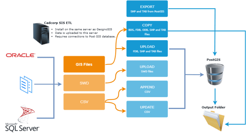 Cadcorp launches GIS data management tool - AGI