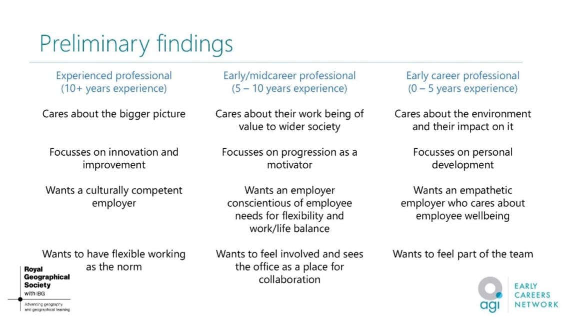 It’s not all about the money - AGI